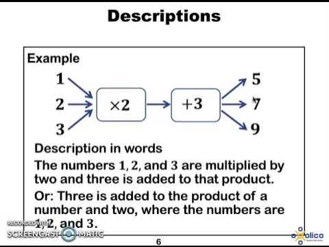 Gr 8+ Graphs input and output theory - YouTube