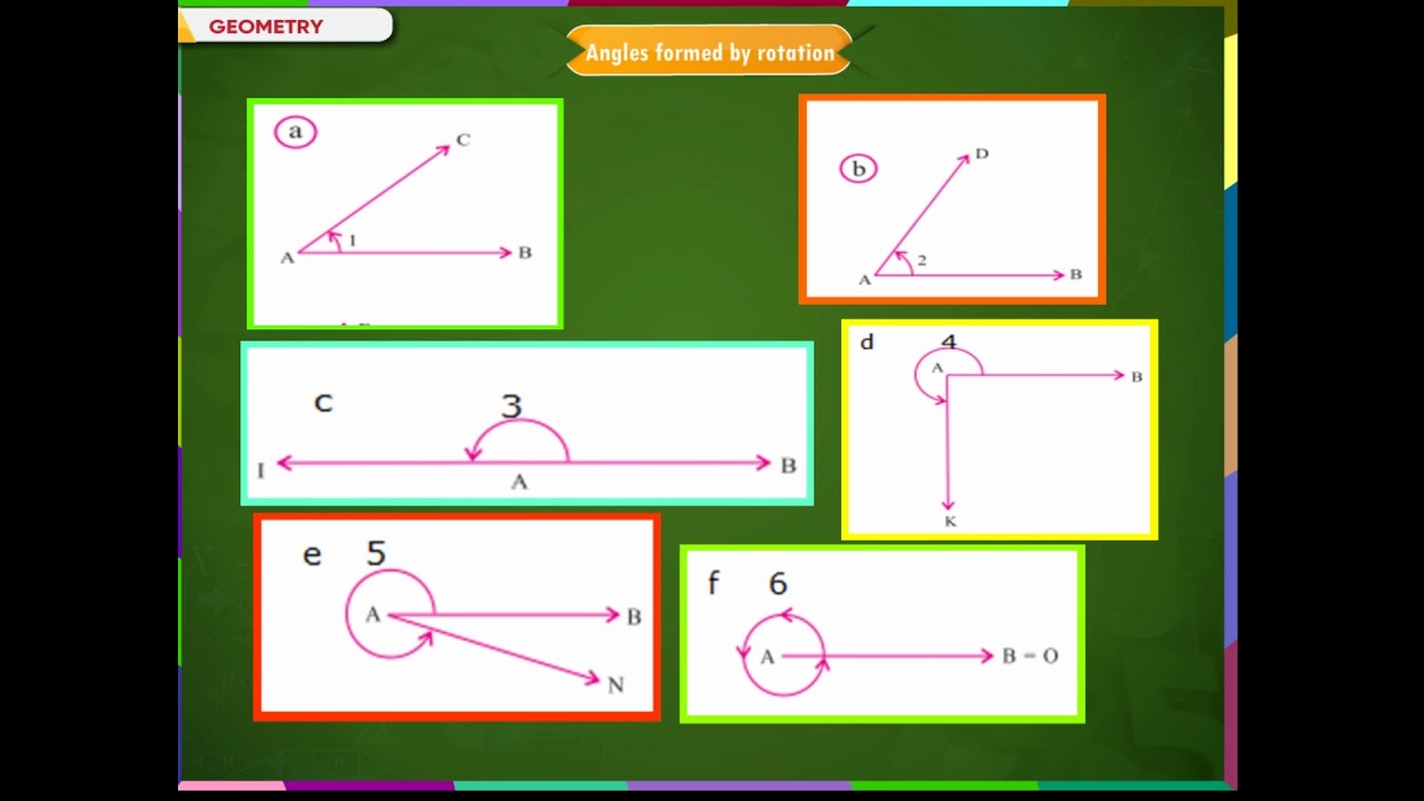 Angles Formation and Measurement class-6 - YouTube