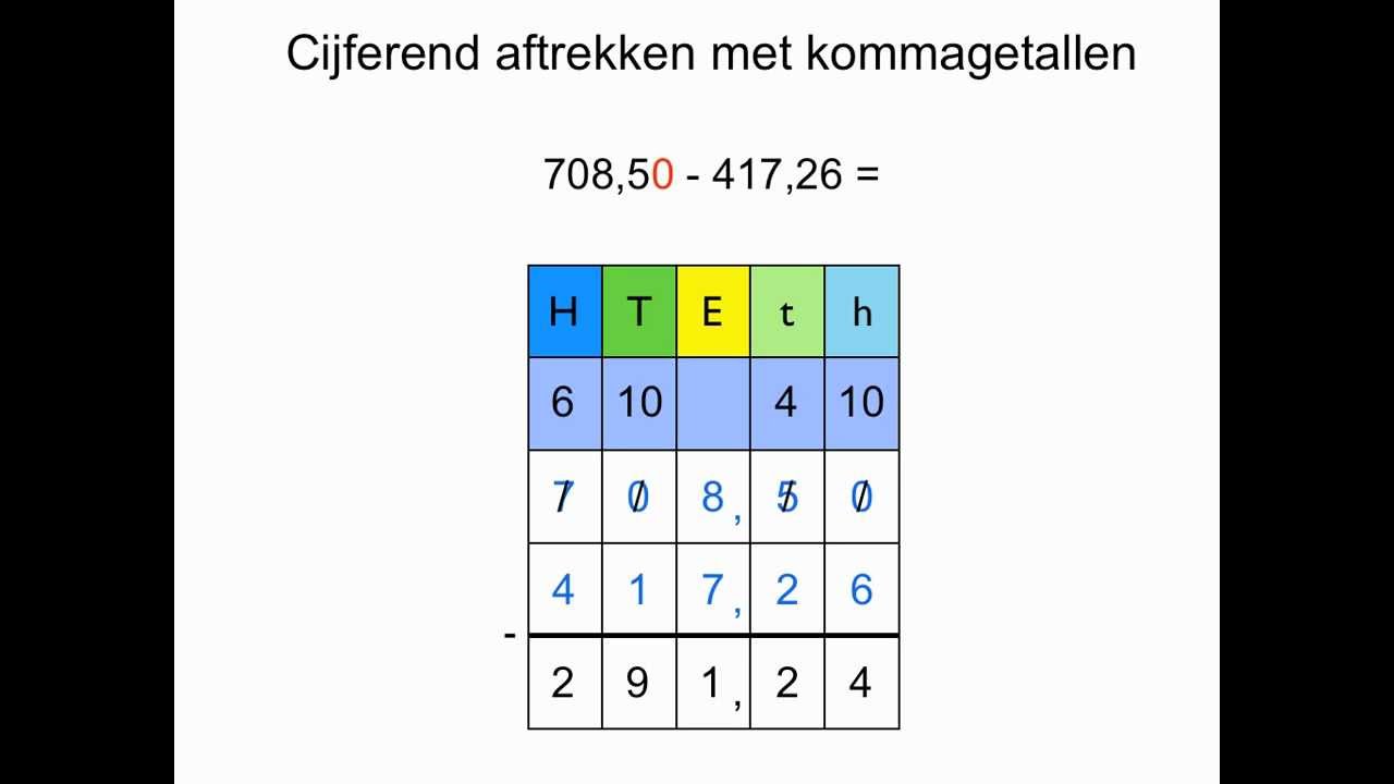 Cijferend aftrekken met kommagetallen tot op 0,01 - YouTube