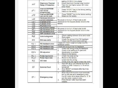 delta ac drive fault codes - YouTube