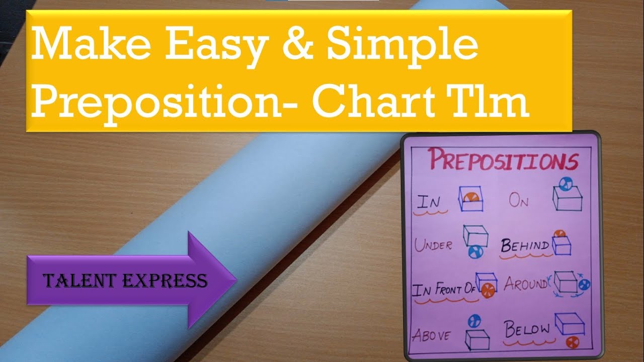 Preposition examples| Exercise| Prepositions in English Grammar ...