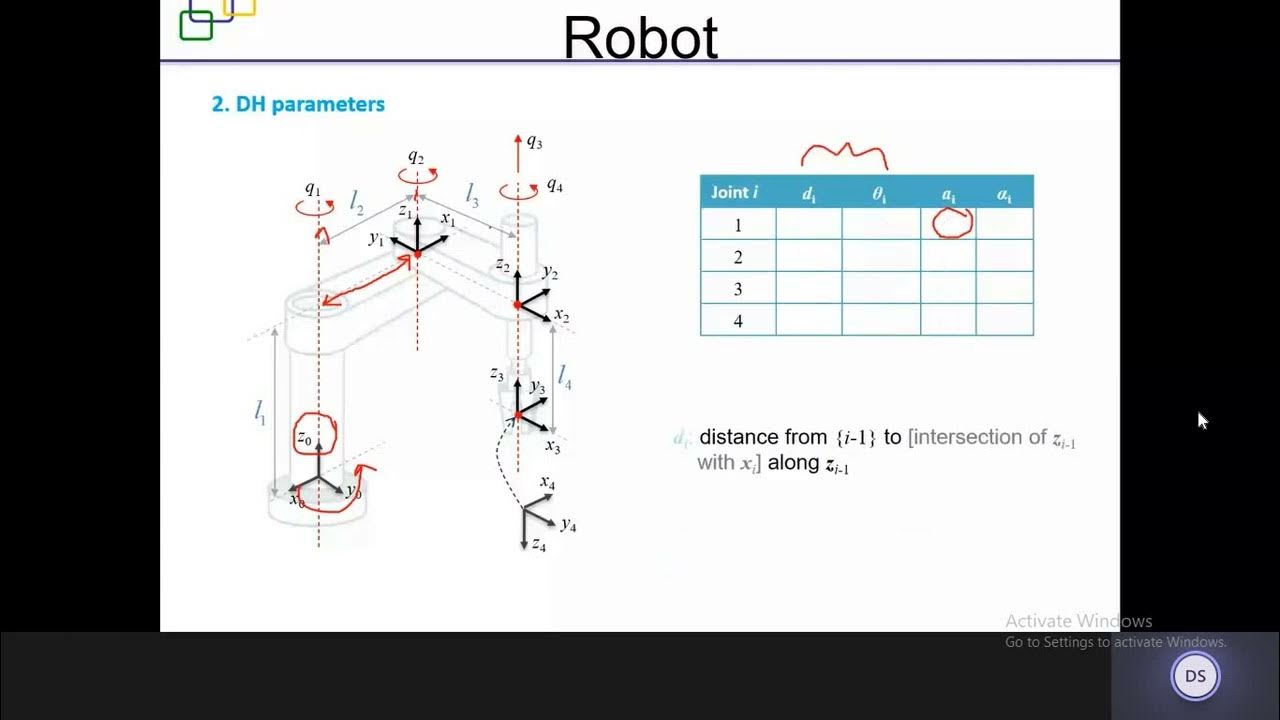 Intelligent Autonomous Robotics Lecture 6 Part 2 - YouTube