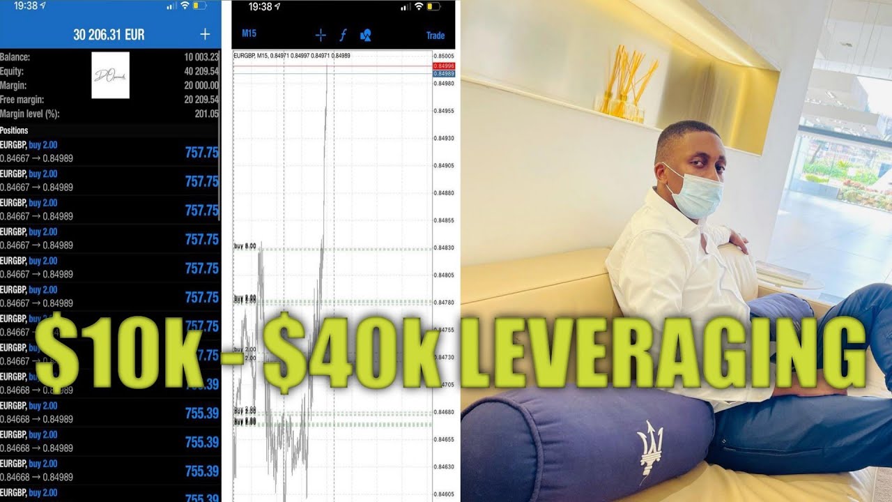 D.Operandi Explains How Much You Can Make With 1:500 Leverage - YouTube
