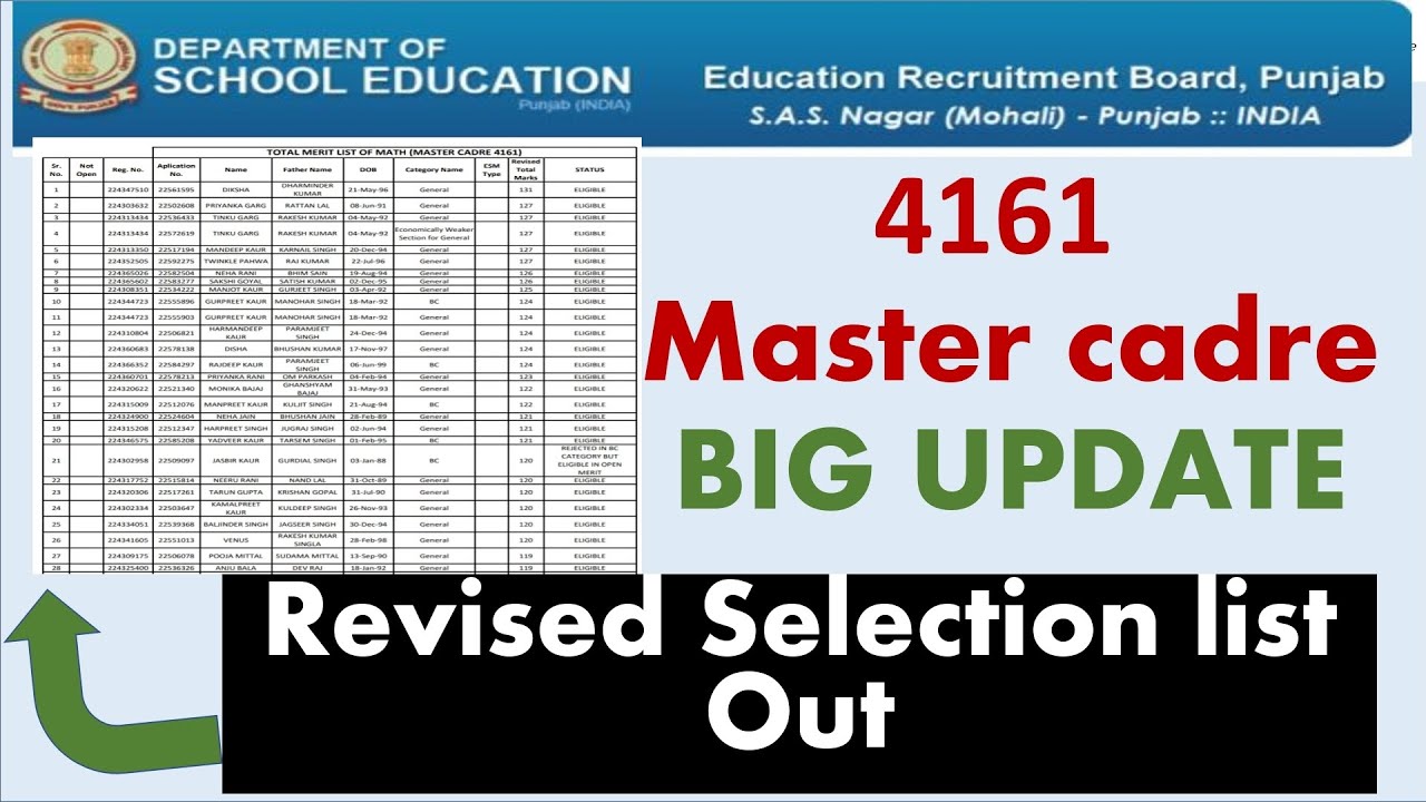 4161 Master Cadre new selected candidates list out - YouTube