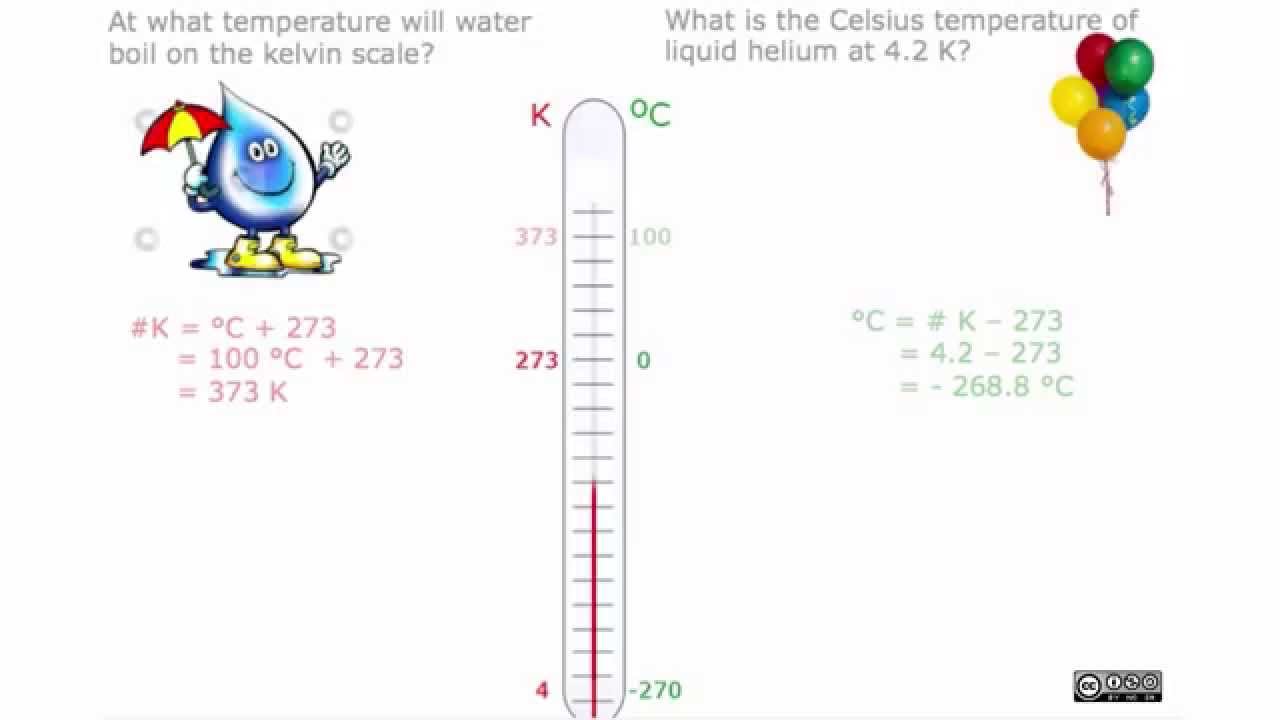Examples of Converting Temperatures. - YouTube
