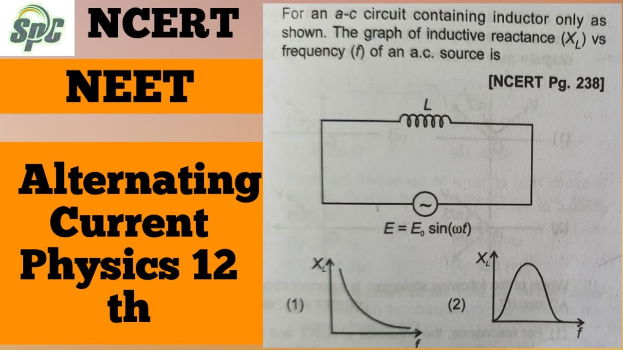 For an ac circuit containing inductor only as shown. The graph of ...