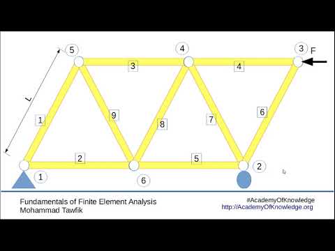 FEM-Bars And Trusses: 05 Logistics and the Program - YouTube