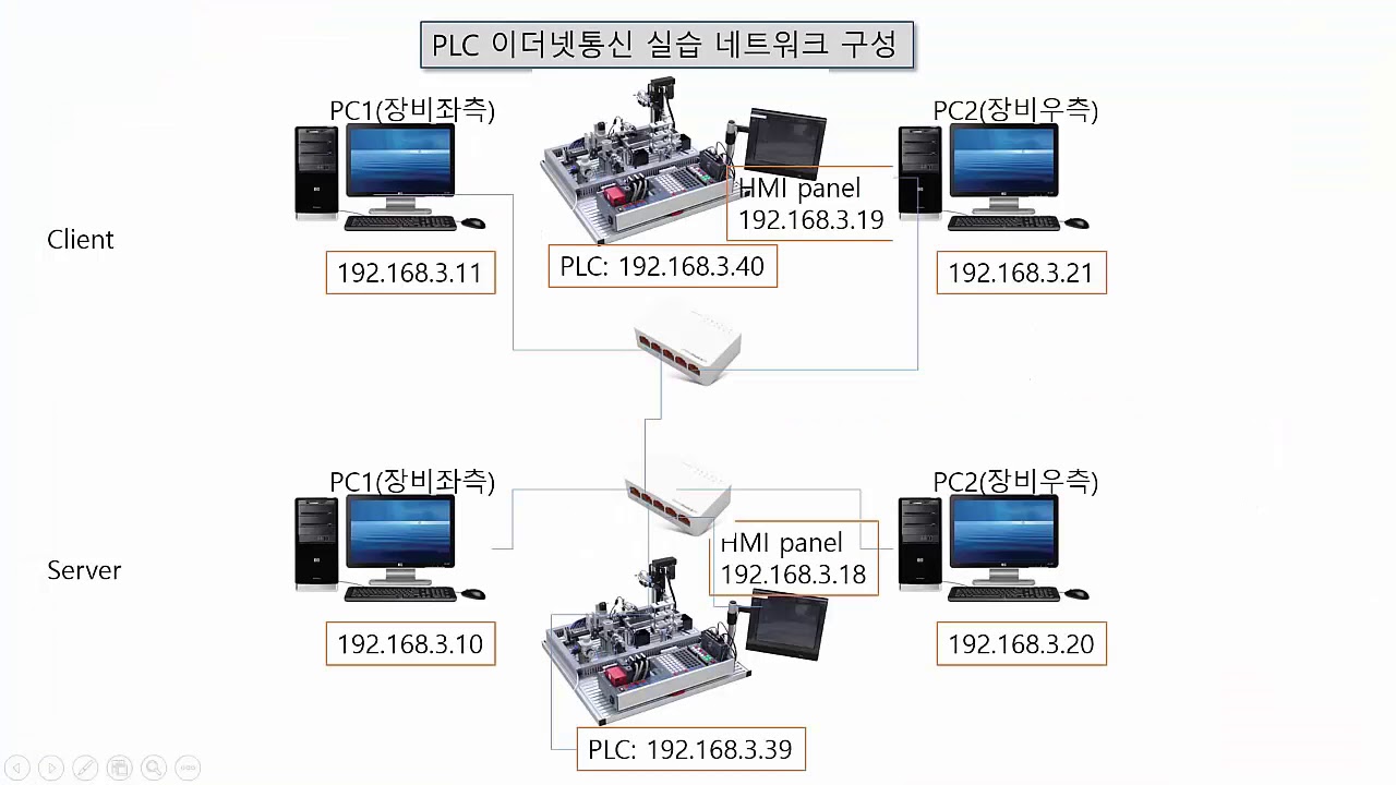 미쓰비시 PLC to PLC 이더넷통신1 - 개요 - YouTube