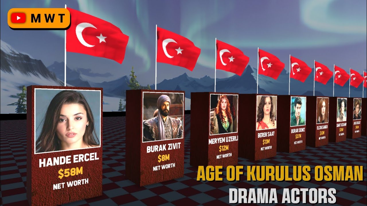 Age of Kurulus Osman Drama Actors | kurulus osman actors religion ...