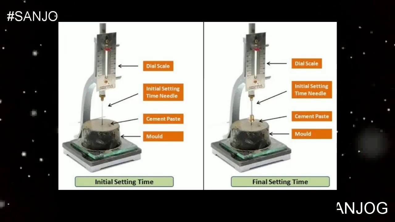 Physical test of cement briefly - #SANJOG Channel - YouTube