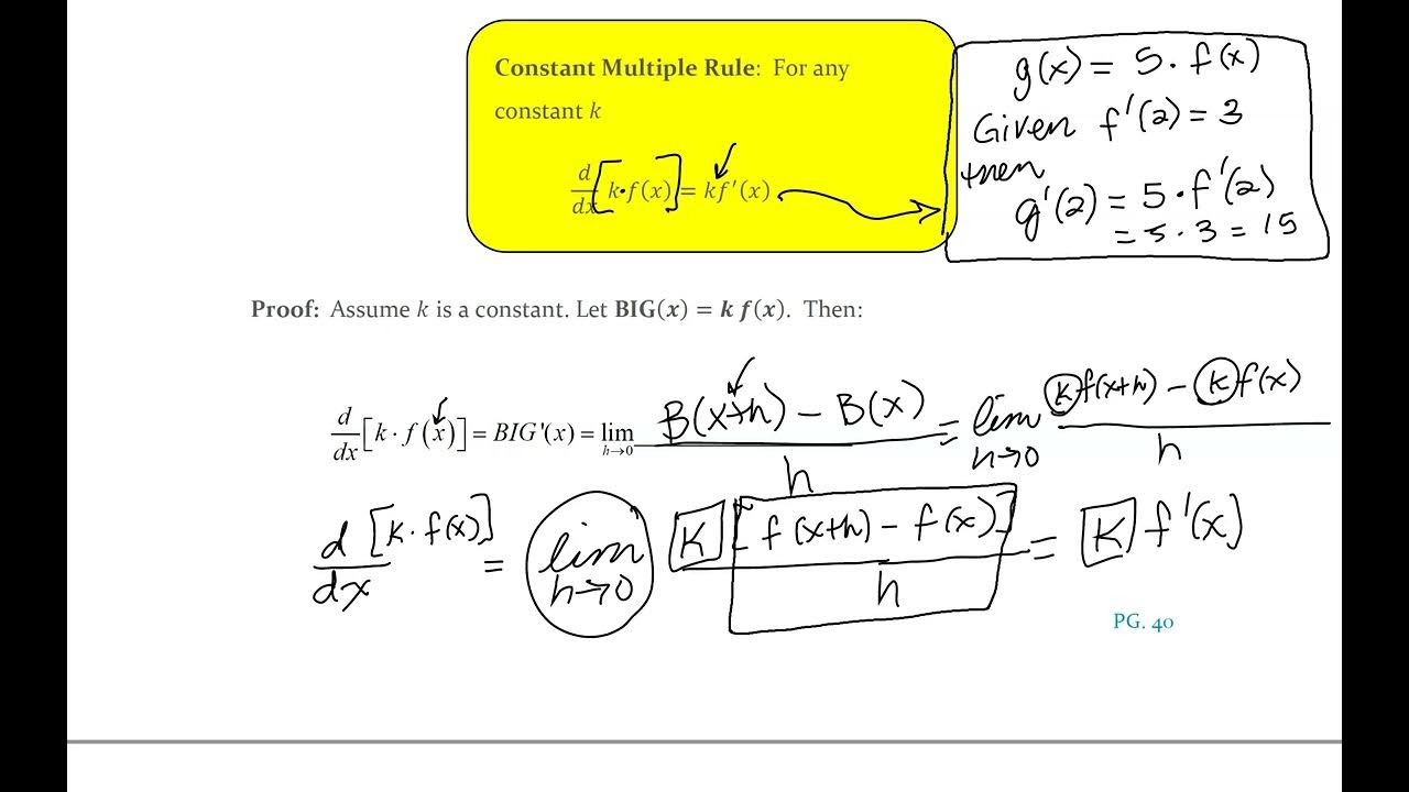 Derivatives of Basic Functions 1 - YouTube