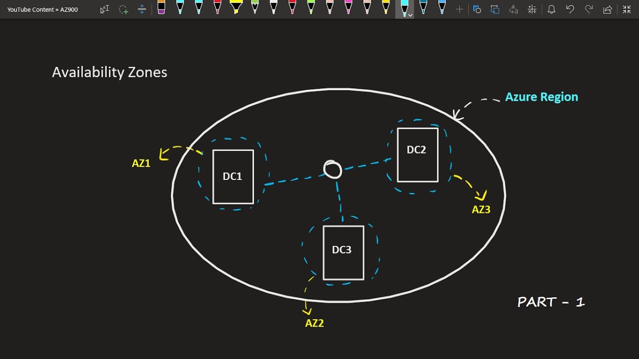3.3 - Availability zone in Azure | Az900 | Microsoft Azure Fundamentals ...