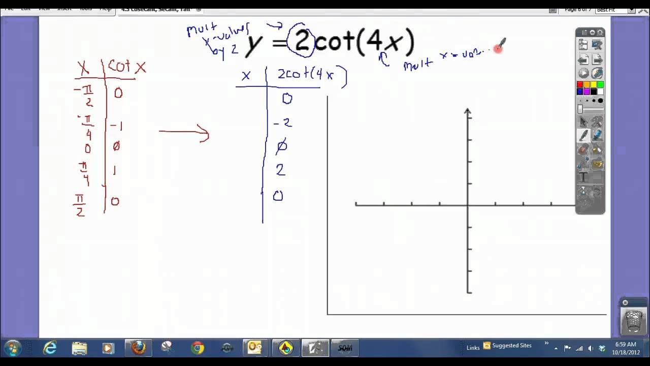 Basic Transformations of Tangent and Cotangent - YouTube