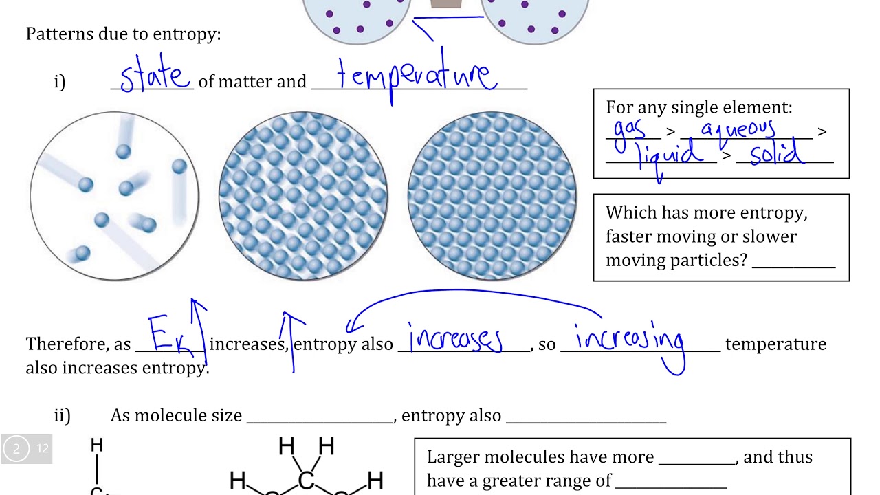 Dynamic Equilibrium II, Video II - What is Entropy? - YouTube