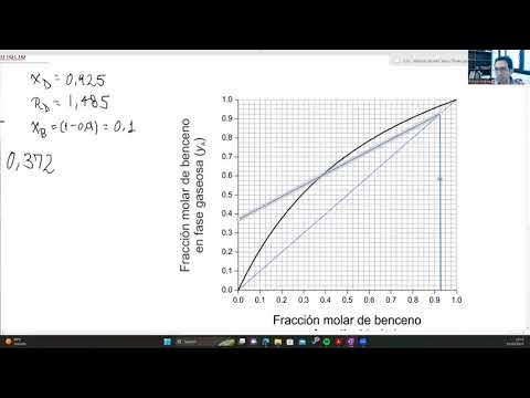 IIQ2023- C2e - Método de McCabe y Thiele para destilación binaria en ...