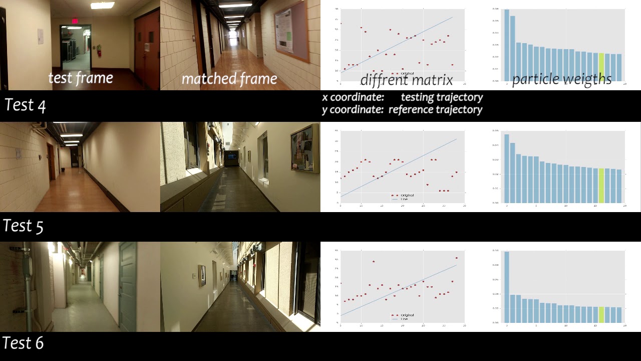 Multi-resolution sampling based sequence matching - YouTube