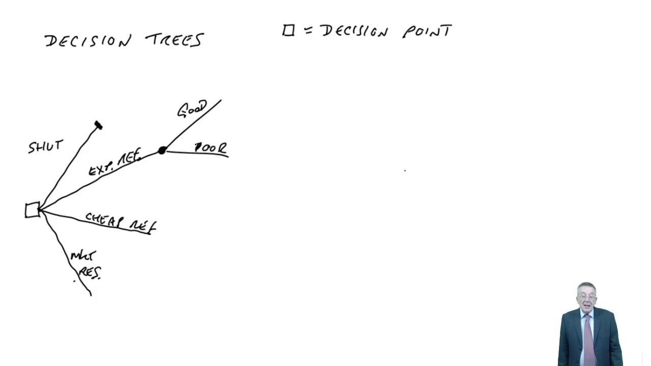CIMA P2 Decision Trees - YouTube
