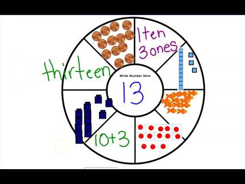 Concept Wheel Lesson - YouTube