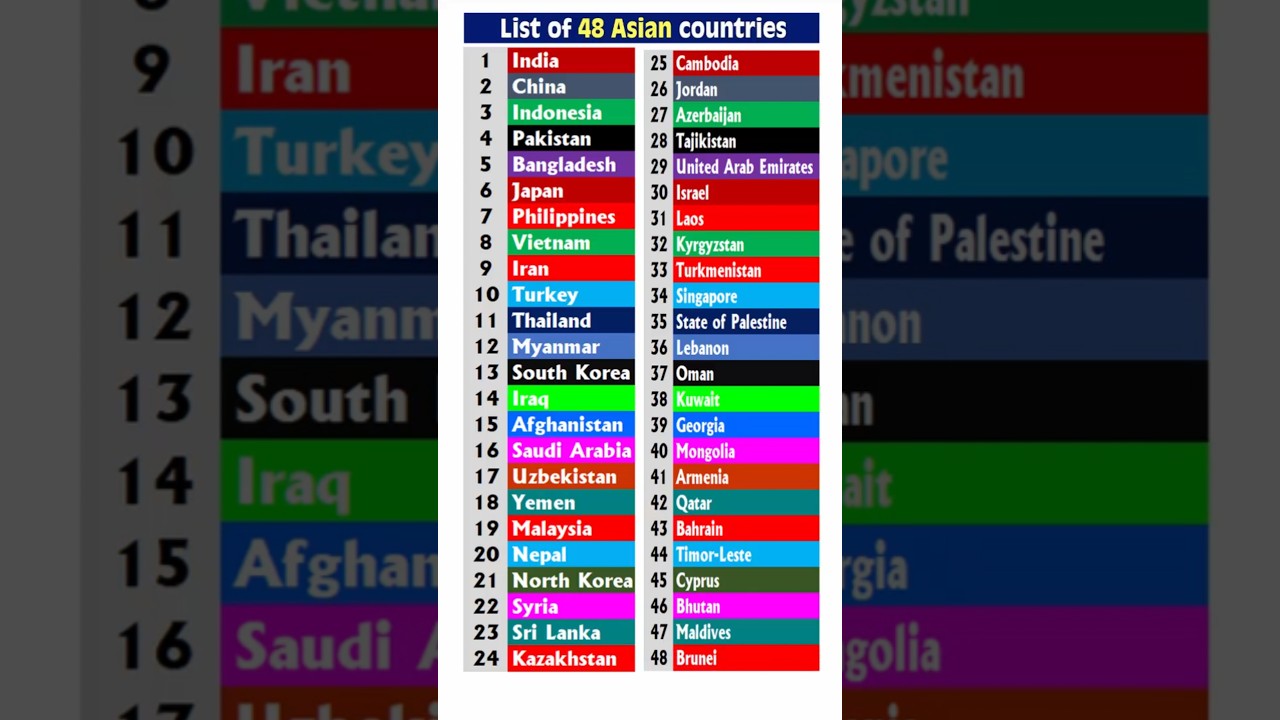 Names Of Countries In Asia