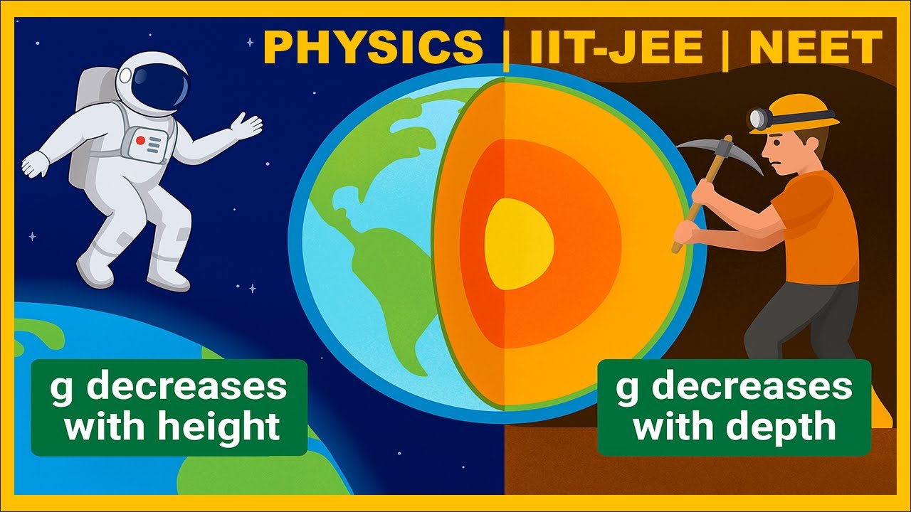 Variation in g | Class XI | Physics | NEET | IIT - JEE | BGK Fusion ...