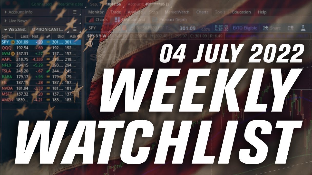 RISK OFF!! For The Short Holiday Week | Options Trading Weekly ...