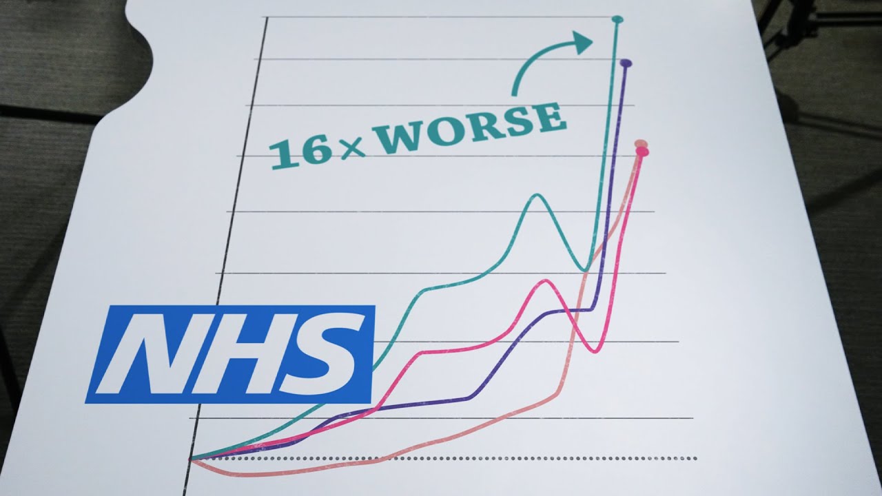 England's NHS crisis in one shocking graph - YouTube