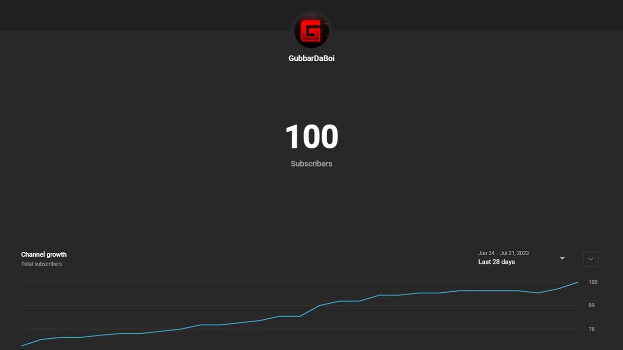 WE HIT 100 SUBSCRIBERS LETSS GOOO!!! - YouTube