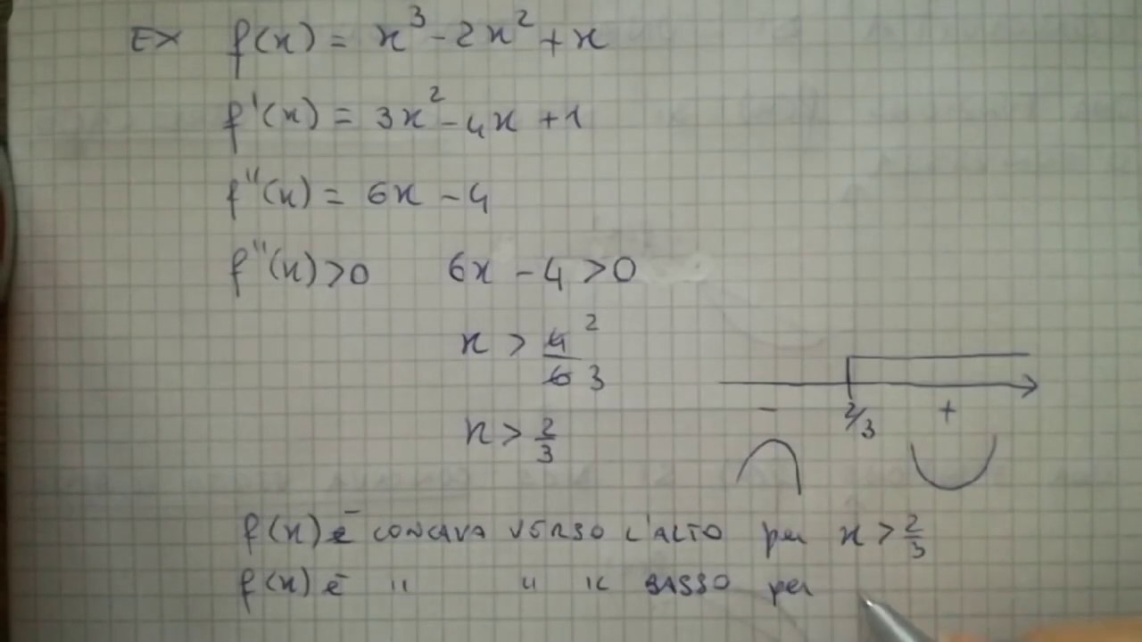 Concavità e convessità del grafico di una funzione - prof.ssa Naressi ...