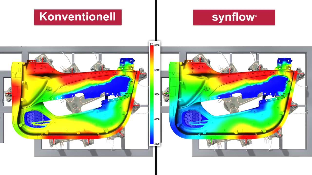 synflow, die nächste Generation - YouTube