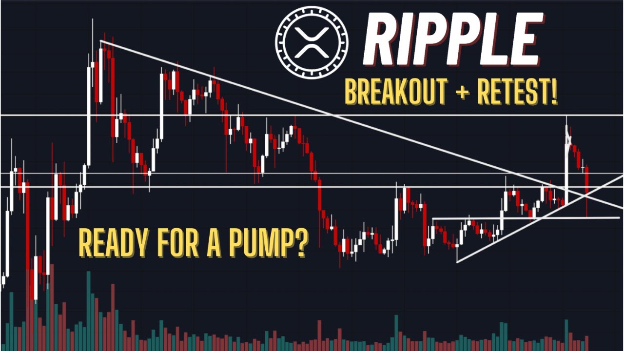 Ripple (XRP) Analysis - A retest after a breakout.. All looks good so ...