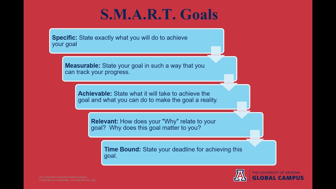 SMART Goals - YouTube