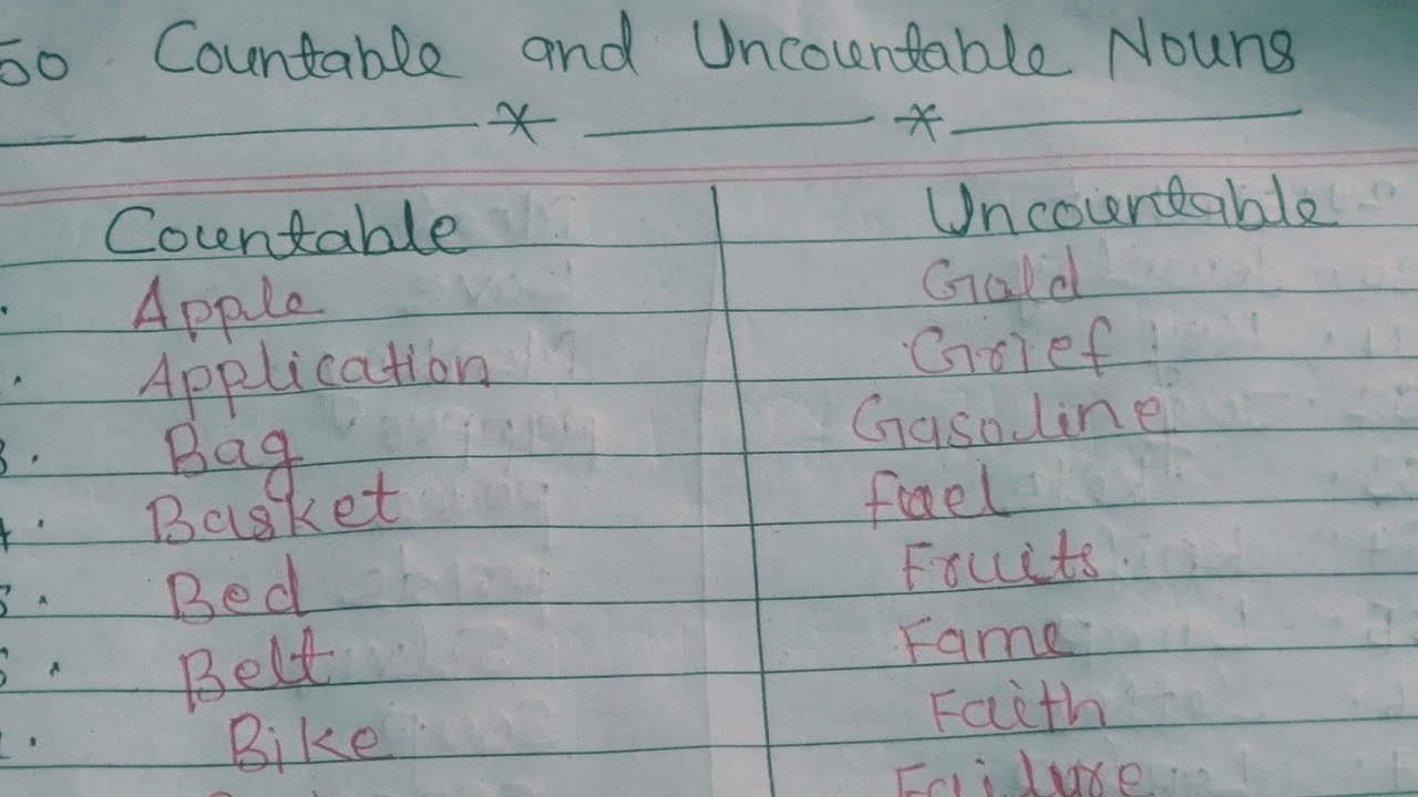 50 Countable and Uncountable Nouns||List of Countable and Uncountable ...