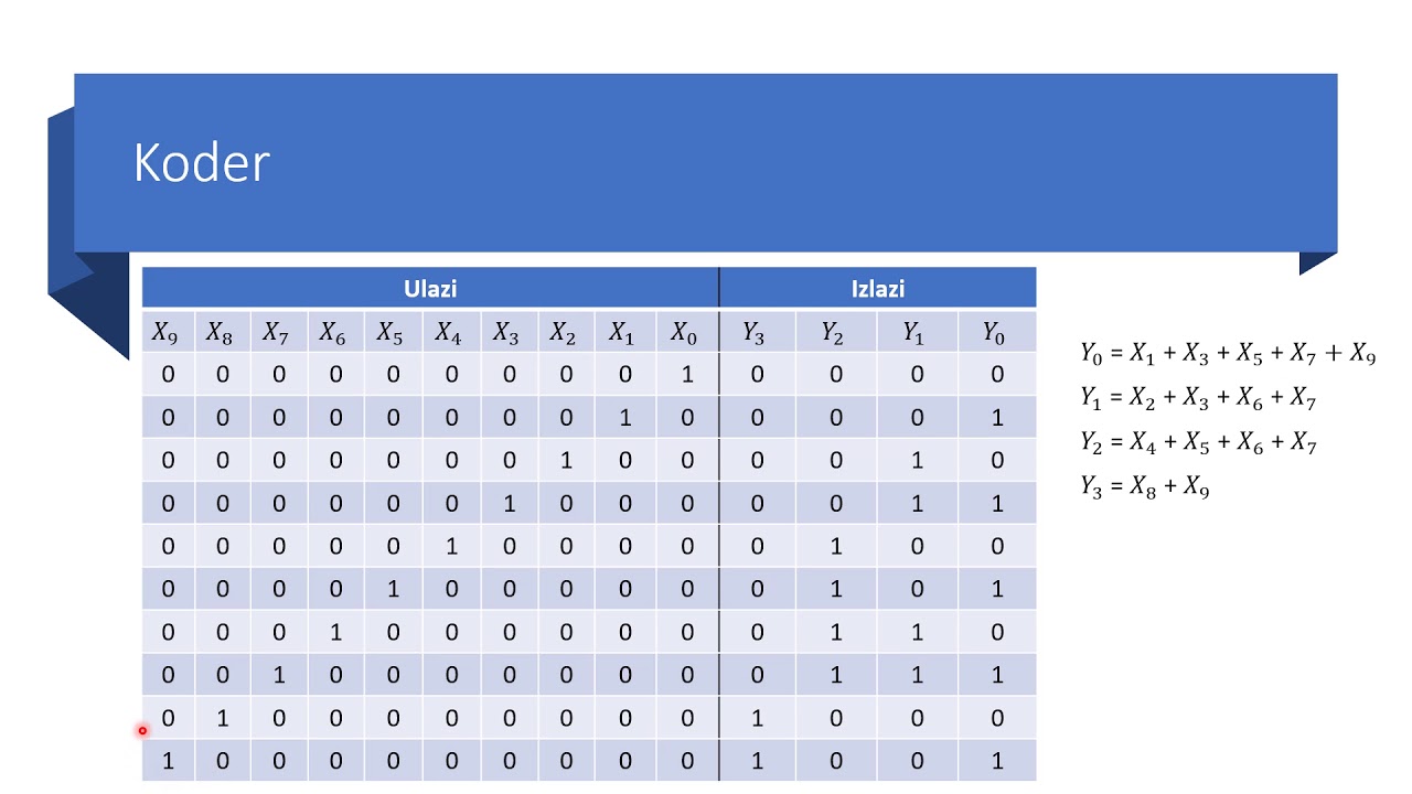Sklopovi za kodiranje i dekodiranje - Koder i dekoder - YouTube