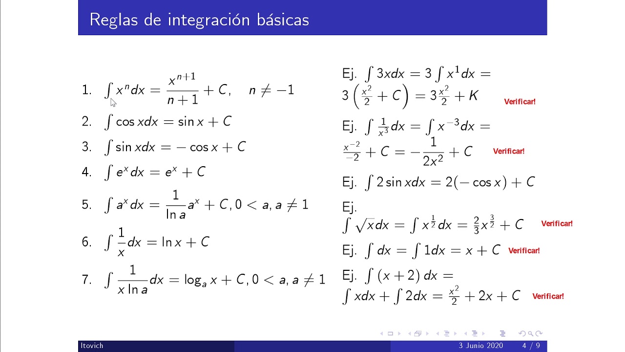 Clase15 Integrales indefinidas. Método de integración por sustitución y ...