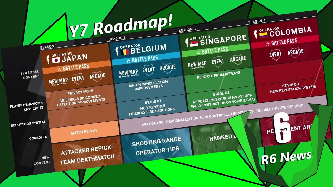 Y7 Roadmap neue Maps Ranked Rework und mehr! I R6 News - YouTube