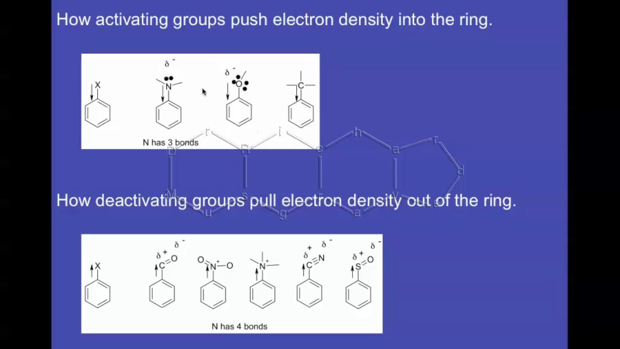 Second Electrophilic Substitutions of Aromatic Rings - Effects of ...
