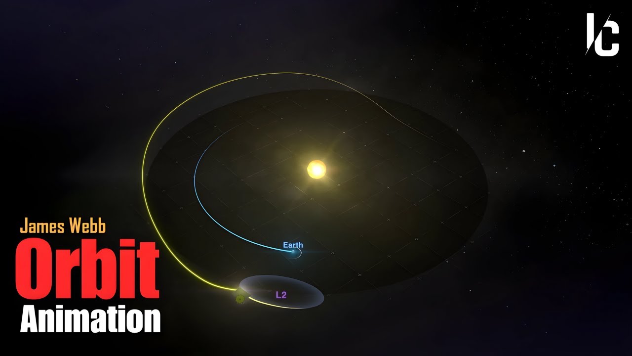 Animation - The James Webb Space Telescope's Orbit - Innovative Creator - YouTube