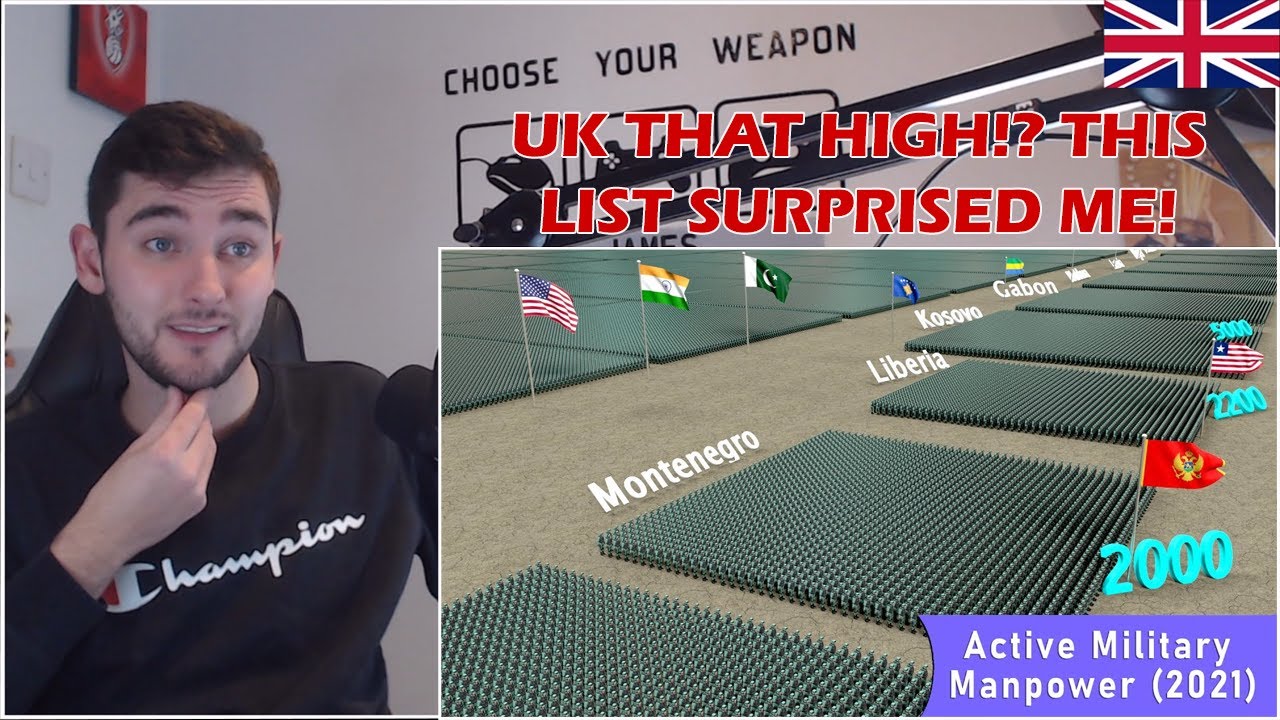British Guy Reacts to Active Military Manpower Comparison 2021 | Active ...