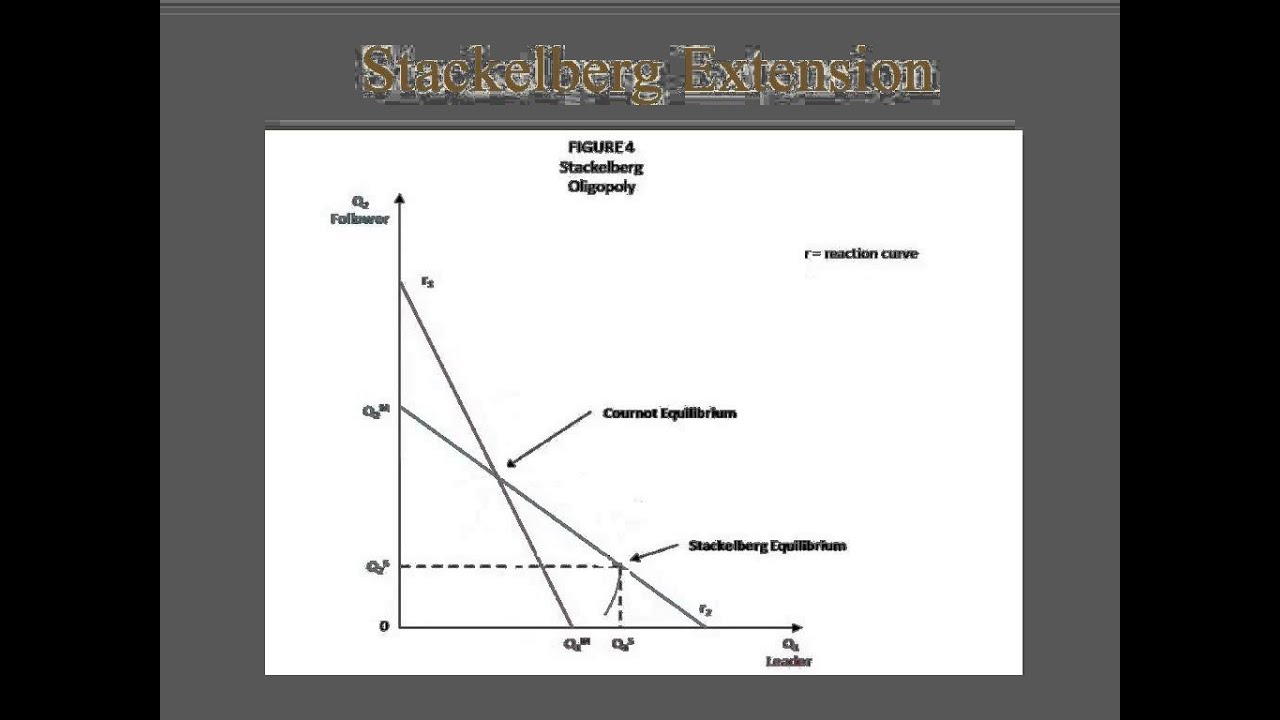 Int. micro - Game Theory and the Firm - YouTube
