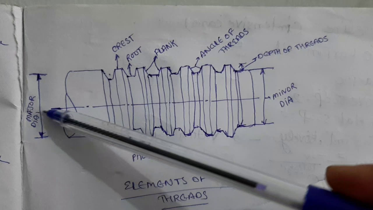 Elements of screw threads. - YouTube