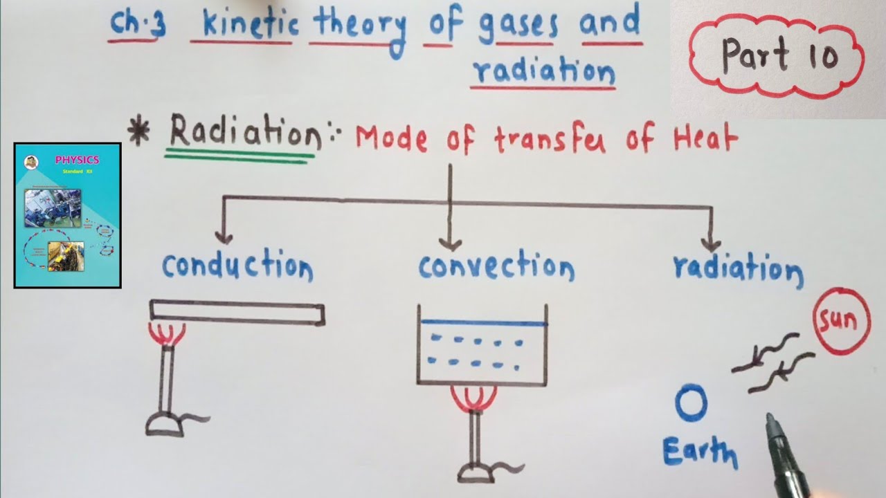 kinetic theory of gases and radiation 10|| Maharashtra board||physics ...