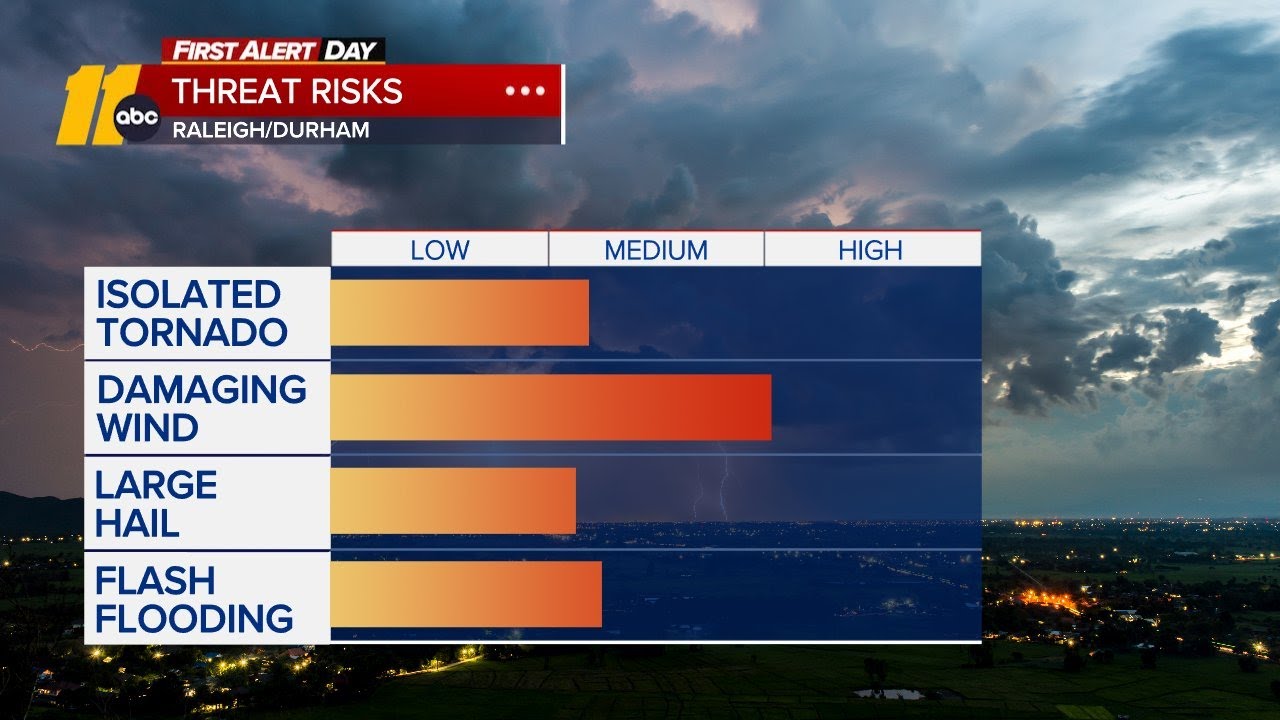 LIVE RADAR: Sunday morning and afternoon severe weather risk across the ...