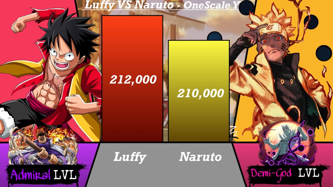 Luffy VS Naruto Power Level - OneScale YT - YouTube