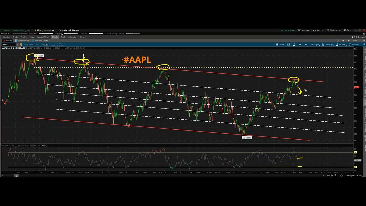 AAPL Technical Analysis in Persian Language - YouTube