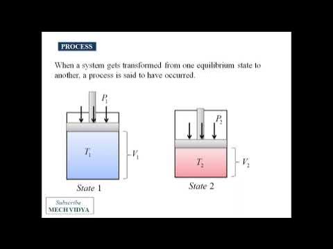 Thermodynamic Properties, Process, State and Path - YouTube