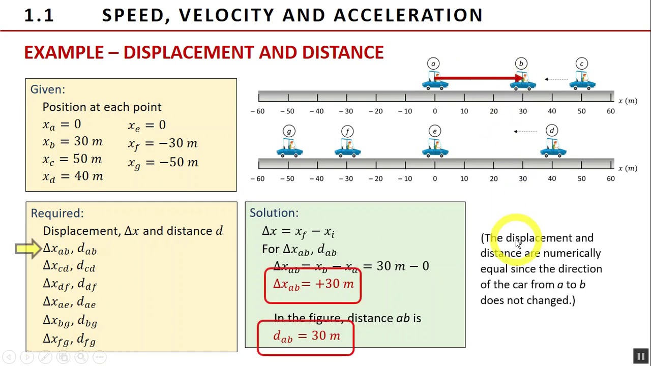 PhyEng Unit 1 KINEMATICS 01 Part 1 SPEED, VELOCITY & ACCELERATION 01 ...