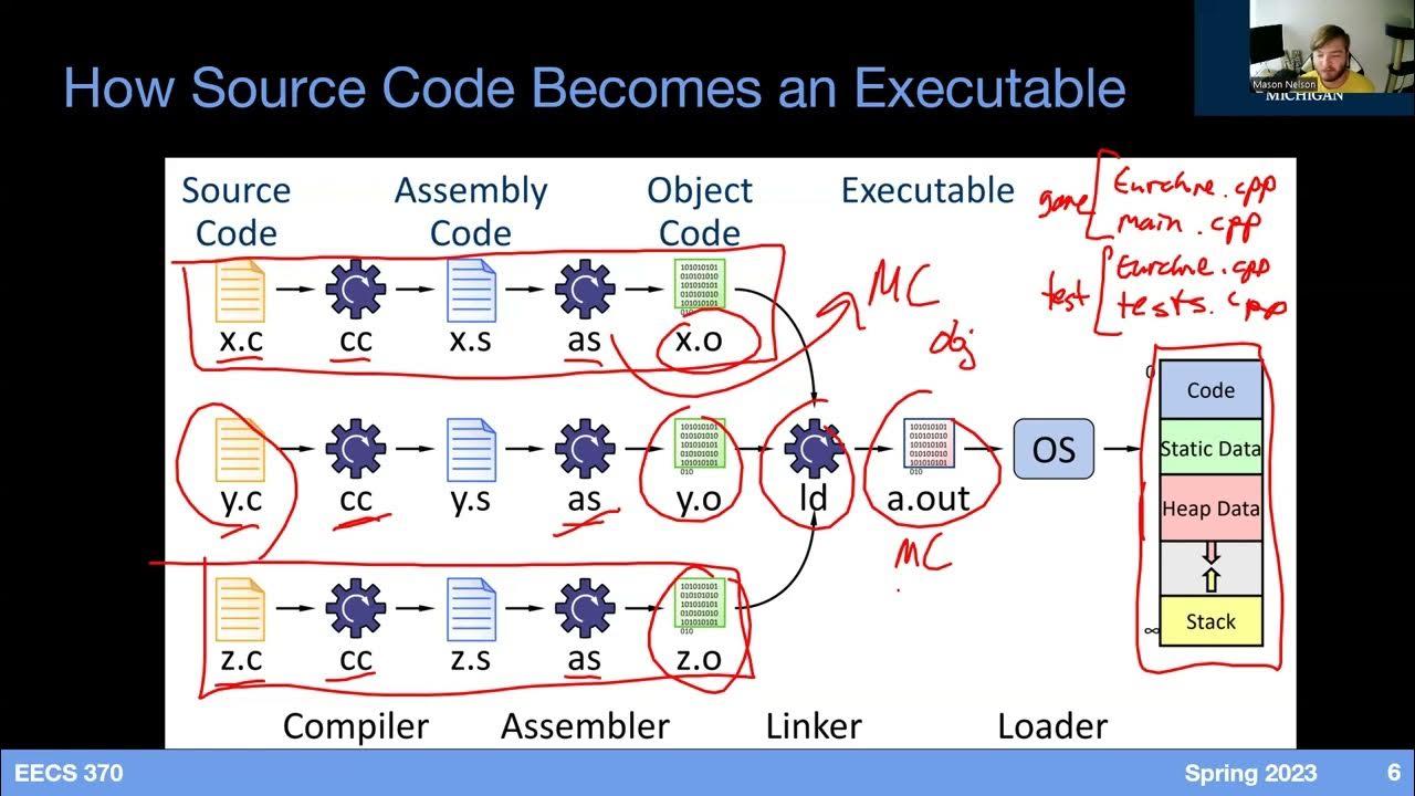 Lab 4 & 7: Project 2 Walkthrough - LC2K Linking & Functions - YouTube