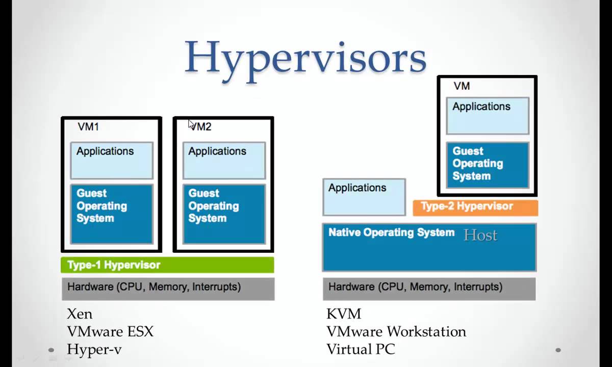 4- MCSE: Private Cloud - Introduction to virtualization - YouTube