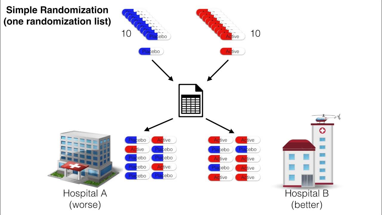 Using REDCap for clinical trial randomization - YouTube