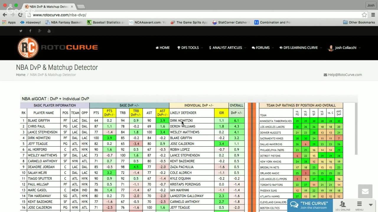 How To Use RotoCurve NBA Tools - YouTube